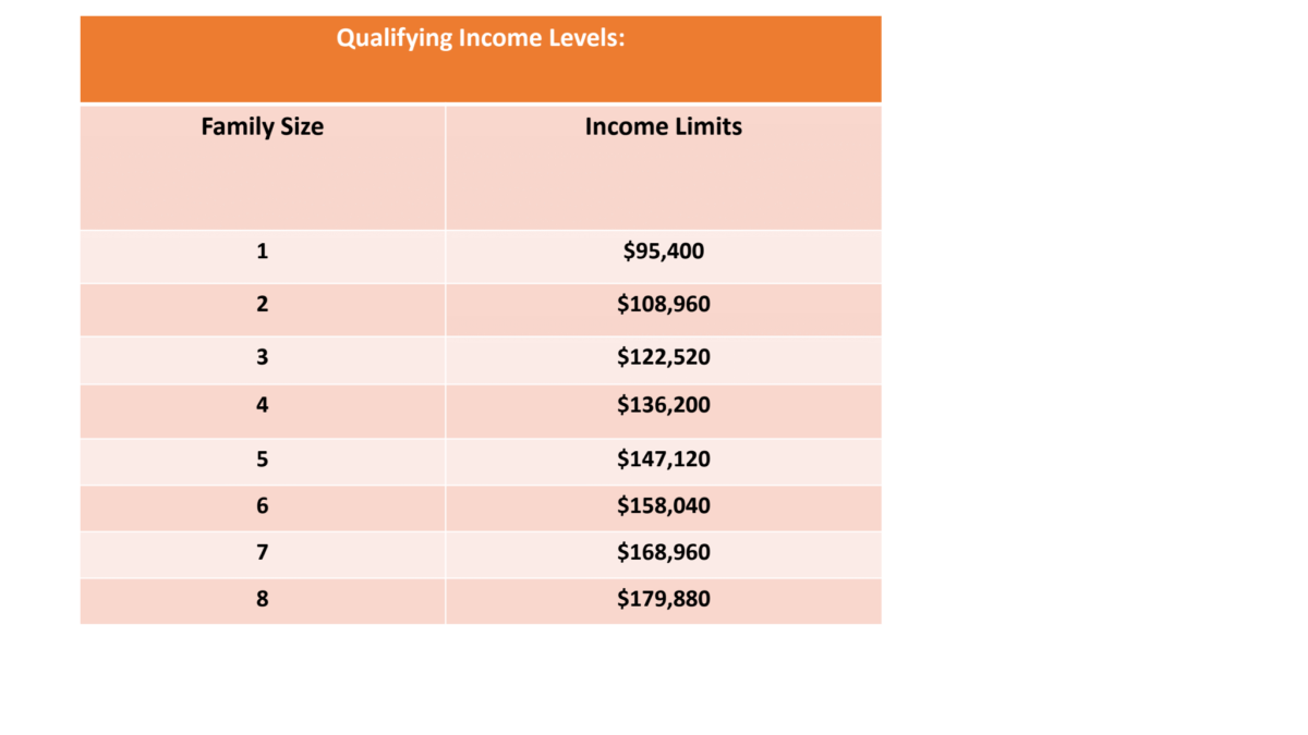 Miami-Dade Solar Co-op - Solar United Neighbors