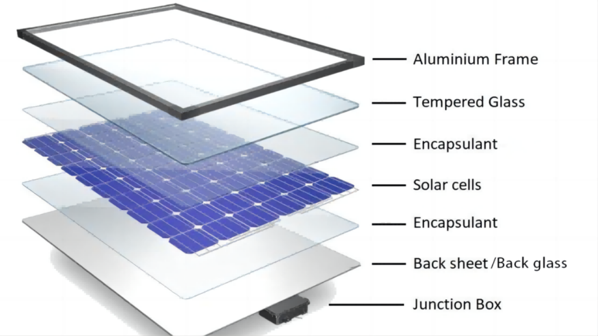 Recent advances in solar technology are powering the clean energy ...